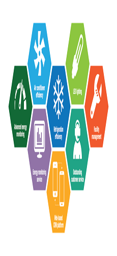 Hotel Support and Management Company Limited